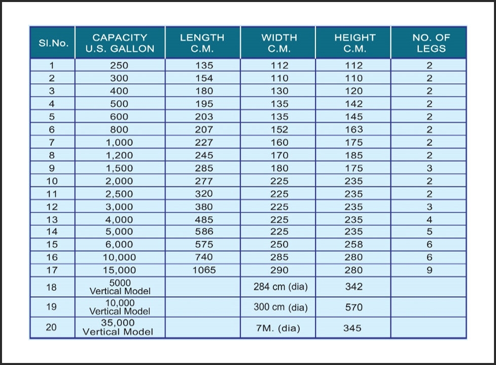 6000 Gallon Vertical Tank Dimensions In Stock Www pinnaxis 6000 Gallon Vertical Tank Dimensions In Stock Www pinnaxis